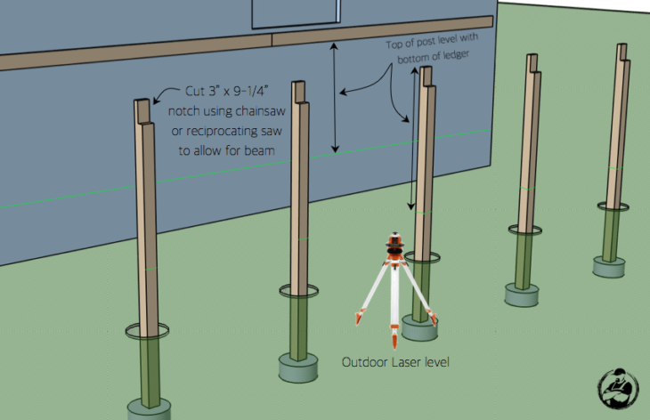 How to Build an Attached Deck » Rogue Engineer