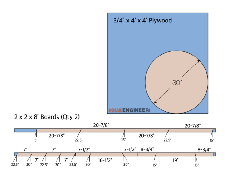 Oversized Round Side Table » Rogue Engineer