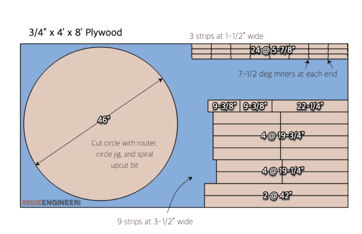 Round Coffee Table » Rogue Engineer