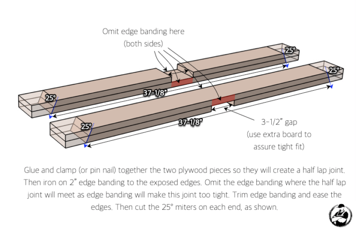 Round Coffee Table » Rogue Engineer